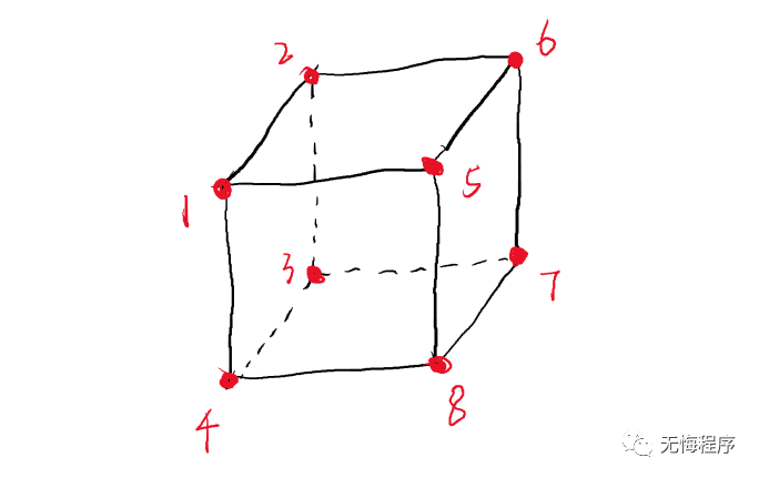 Abaqus 三维六面体Hex8单元cohesive element 胶粘单元的脚本插入 - cohesive 1 - 哔哩哔哩