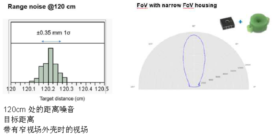 TDK收购Chirp，ToF传感器中闪出黑马—MEMS超声波 - 哔哩哔哩