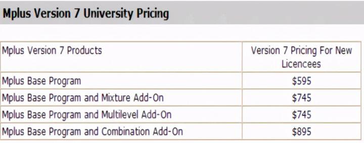 快速上手MPLUS数据处理 - 哔哩哔哩