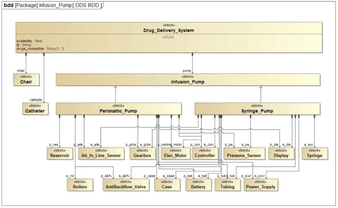 SysML图例-新冠重症输液泵 - 哔哩哔哩