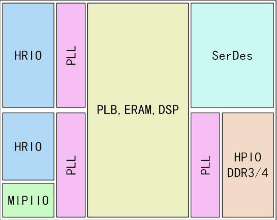 安路科技基于PH1A的4K摄像头图像采集与实时显示方案 - 哔哩哔哩