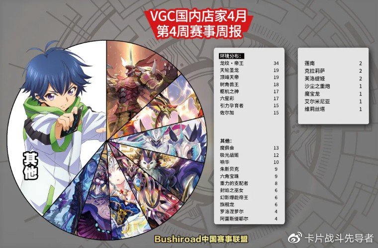VGC赛事周报：4月第4周 - 哔哩哔哩