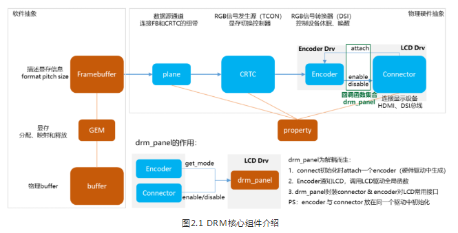 深入讲解DRM架构介绍（一） - 哔哩哔哩