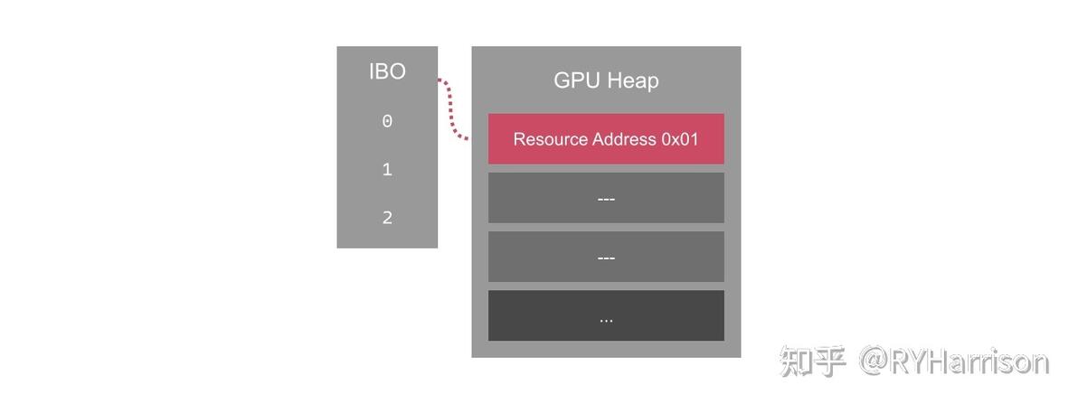 【知乎】DirectX 12 简明入门教程 - 哔哩哔哩