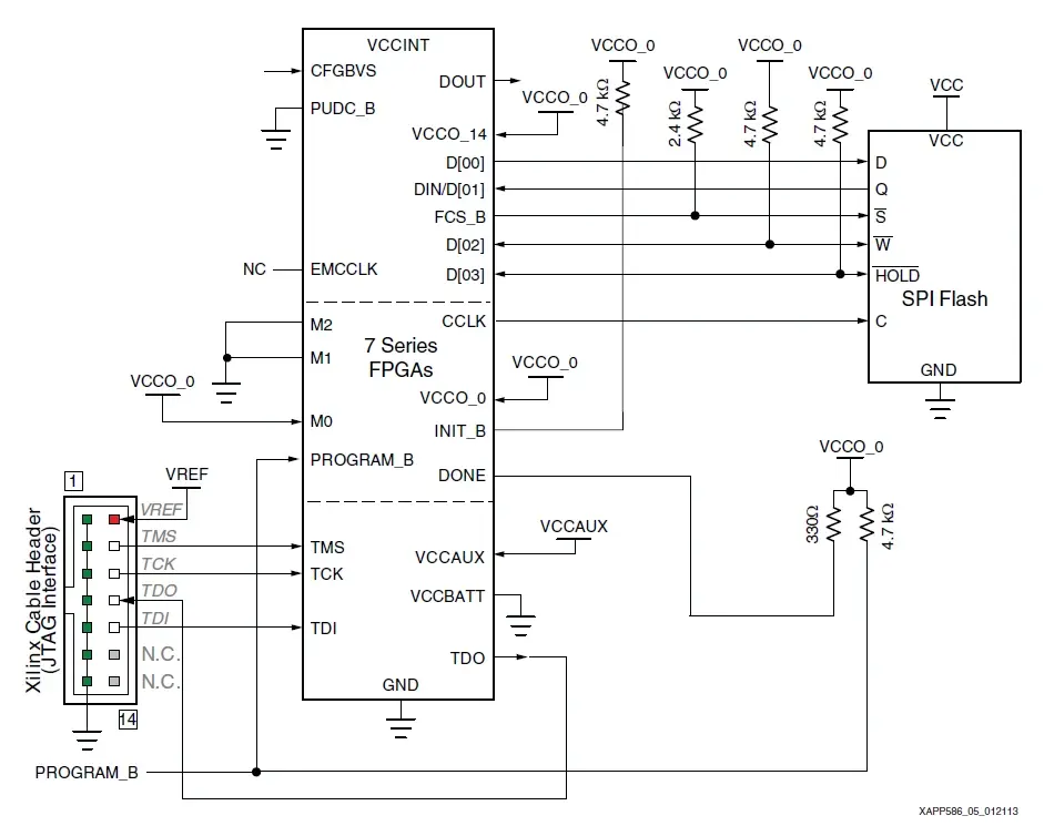 Xilinx 7系列 FPGA硬件知识系列（九）——FPGA的配置 - 哔哩哔哩
