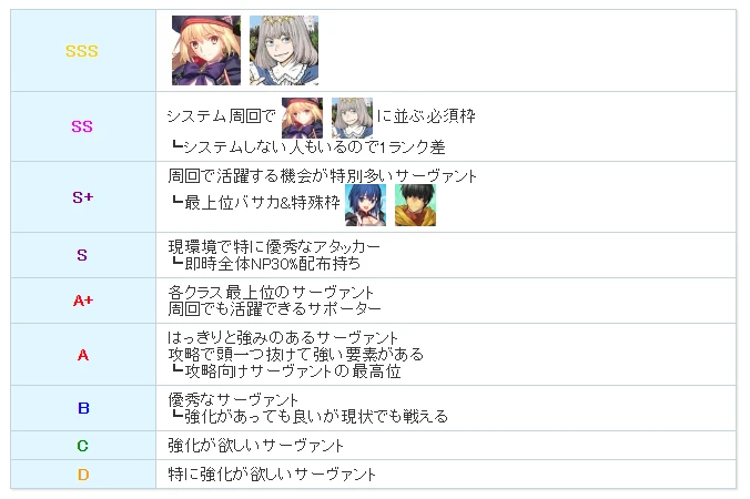 FGO节奏榜2025年新榜排行情况：终于变得正常一些 - 哔哩哔哩