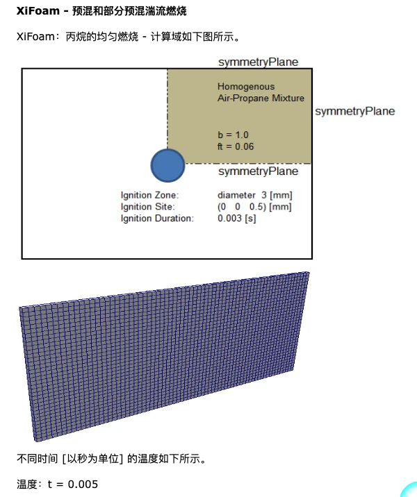 openfoam和flunet的燃烧模型与理论 - 哔哩哔哩