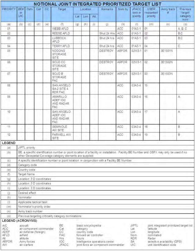 为什么CMO更新了空中任务指令 - 哔哩哔哩