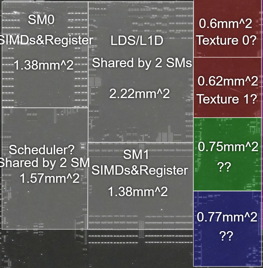 AMD翻身之作-RDNA2解析以及6800XT对比测试 - 哔哩哔哩