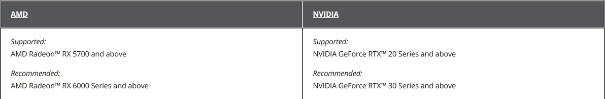 AMD FSR 3 上线，帧生成技术实测 - 哔哩哔哩