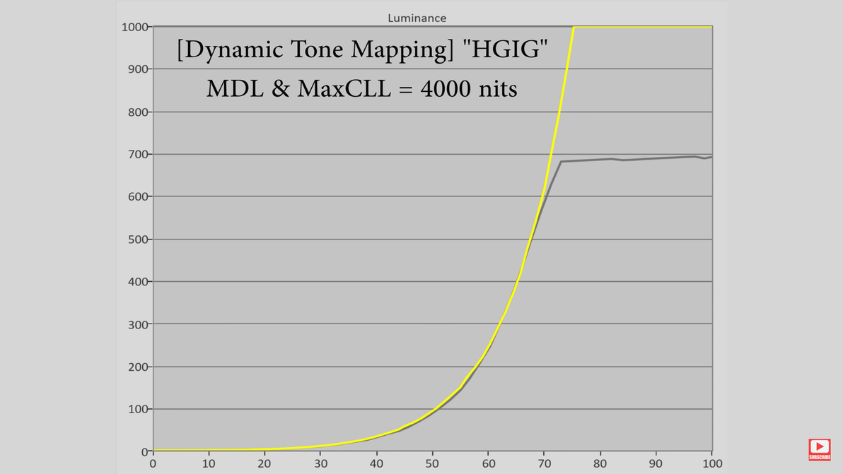 什么是HGIG，最好的游戏HDR？ - 哔哩哔哩