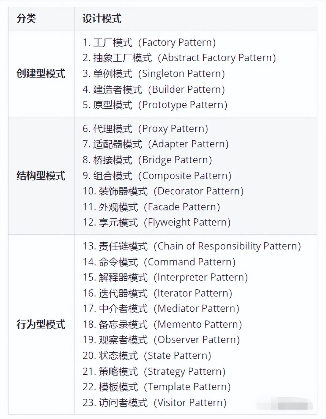 23 种设计模式（全网最全） 哔哩哔哩 