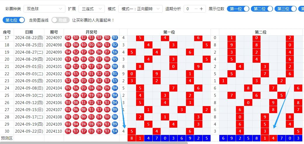 双色球第2024111期预测号码 - 哔哩哔哩
