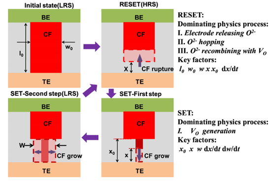 Stanford-PKU的RRAM器件模型原理 - 哔哩哔哩