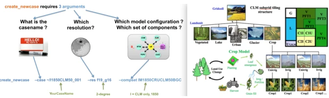 CLM、CESM如何安装及快速运行？ - 哔哩哔哩