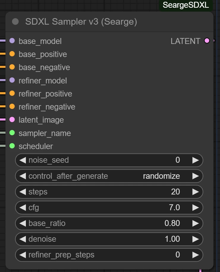 ComfyUI中阶③Upscale、SDXL - 哔哩哔哩