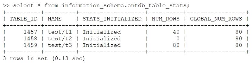 数据库性能优化必读，AntDB-M全局统计信息 - 哔哩哔哩