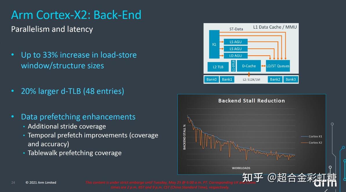 简单谈一下ARM v9公版Cortex-X2、Cortex-A710 和 Cortex-A510 - 哔哩哔哩