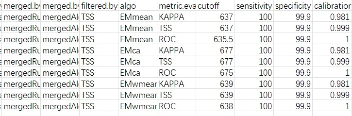 基于R语言平台Biomod2模型的物种分布建模与可视化分析教程（发文利器）2024 - 哔哩哔哩