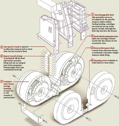 大容量，超满足——Beta C-Mag弹鼓介绍 - 哔哩哔哩