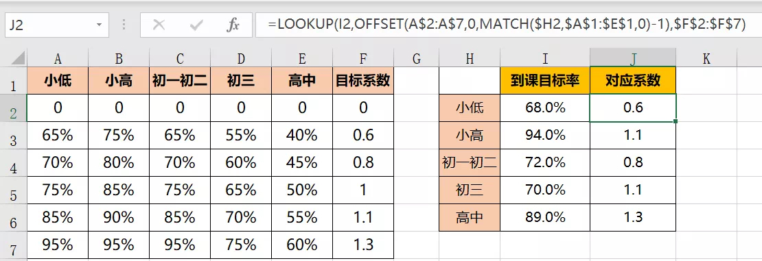 Offset函数的使用方法 哔哩哔哩 