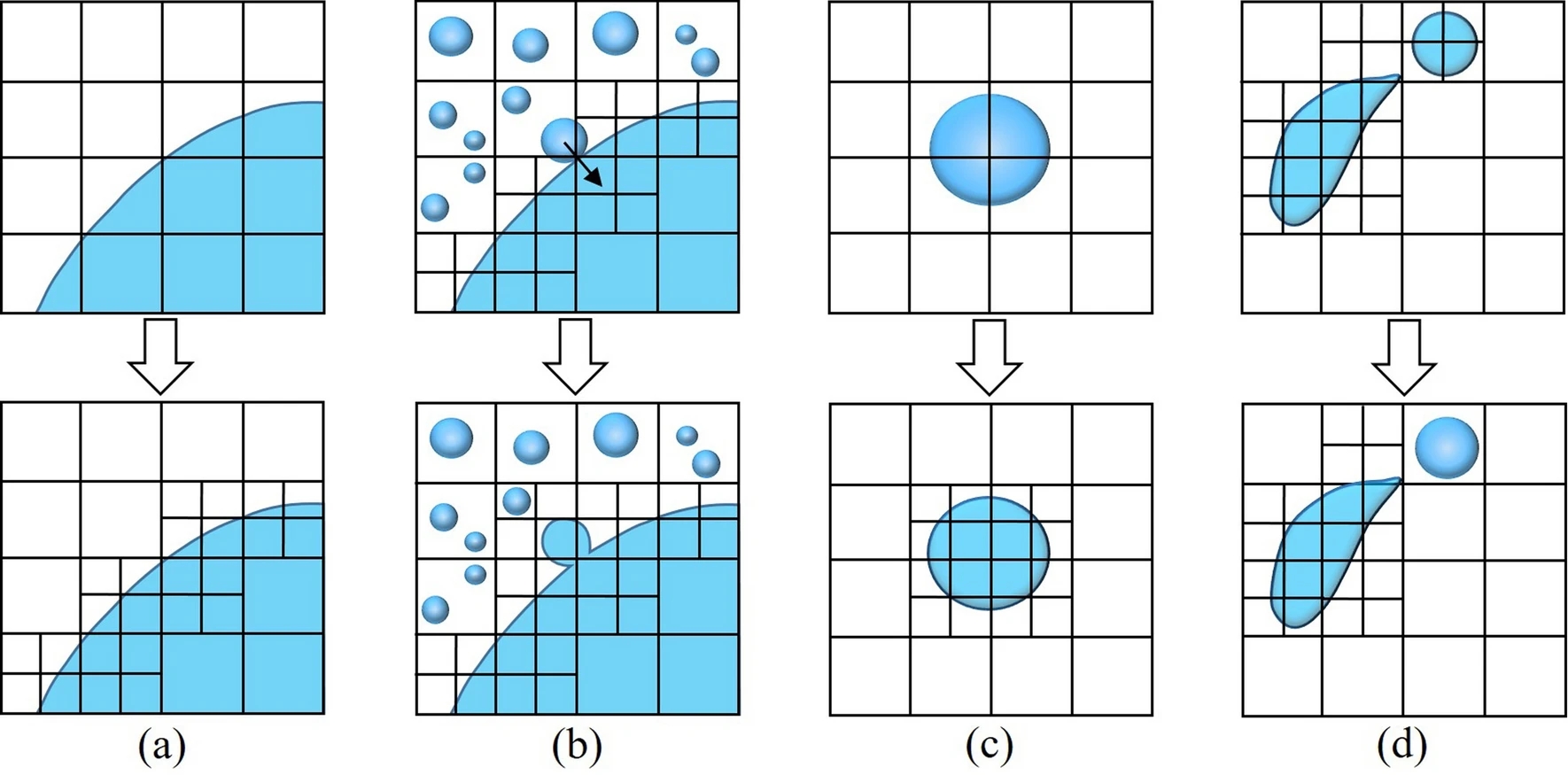 Multiscale and Adaptive Modeling of Bubble-Interface Interaction - 哔哩哔哩