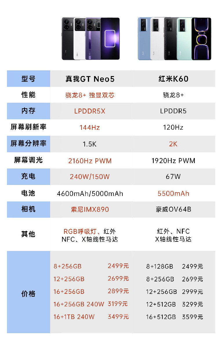 K60对手来了，真我GT Neo5正式发布，这才叫中端机天花板 - 哔哩哔哩