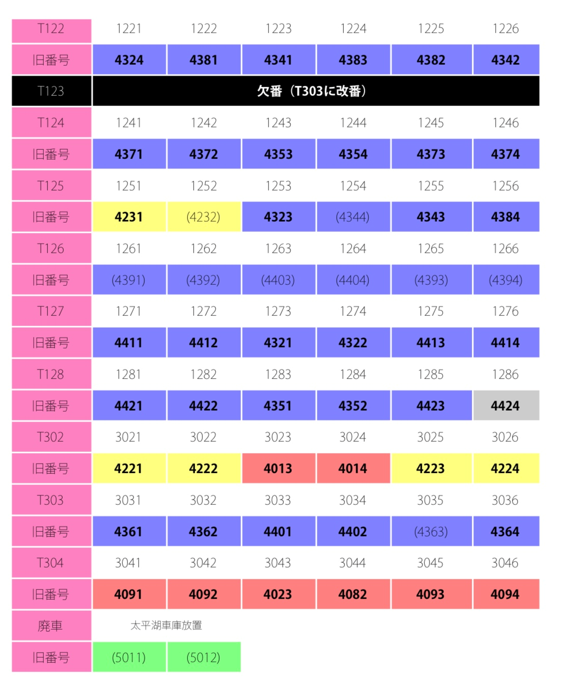 【北京地铁老车型介绍之十】DK16/DK16A型地铁电动客车 - 哔哩哔哩