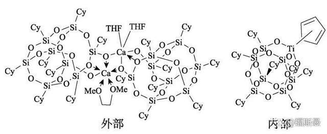 POSS的特点及应用领域 - 哔哩哔哩