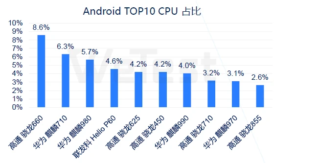 百人计划图形3.7.1——移动端GPL和TB(D)R架构 - 哔哩哔哩