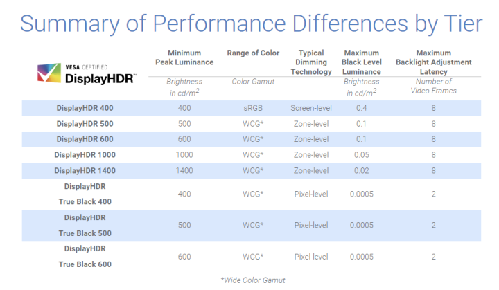 从入门到玩转的全方位HDR指南】 - 哔哩哔哩