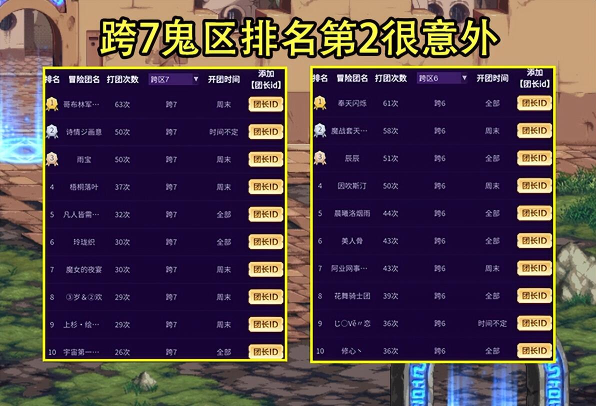 DNF：5.1团长排行榜曝光！跨1神仙随处可见，跨3A人均佛系玩家 - 哔哩哔哩