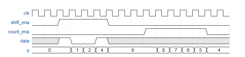 HDLBits verilog学习笔记：Building Larger Circuits - 哔哩哔哩