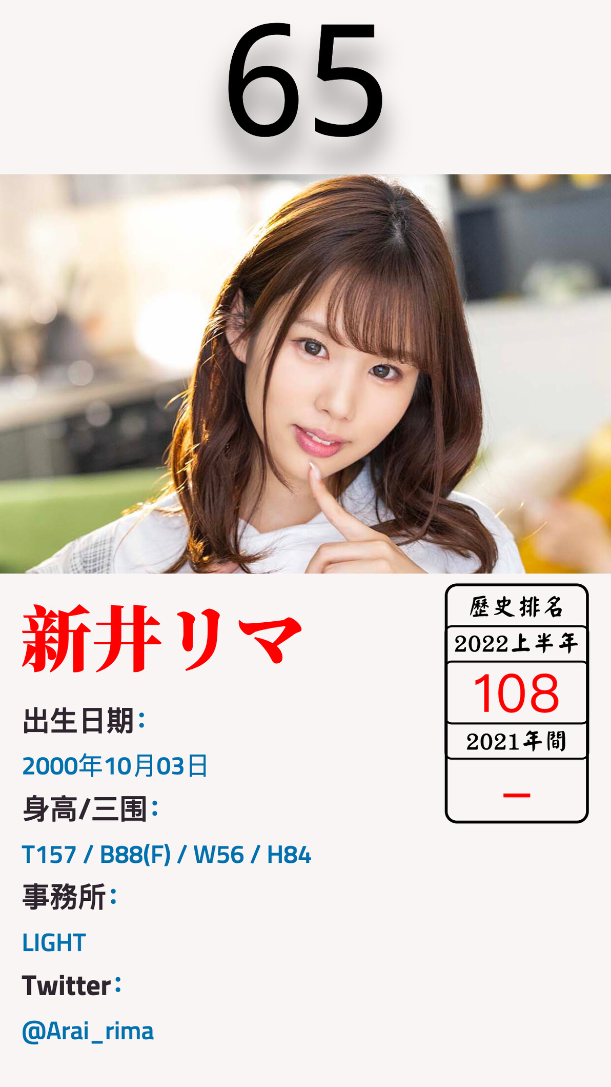 FANZA通贩2022年间女优 TOP200 - 哔哩哔哩