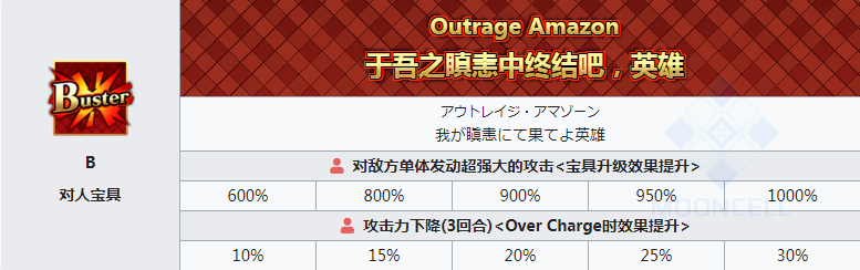 【fgo亚马逊ceo彭忒西勒亚强度测评】定位较为独特的四星狂阶打手~ - 哔哩哔哩