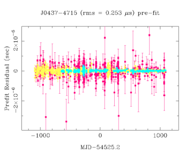 TEMPO2 examples tempo2学习实例 - 哔哩哔哩