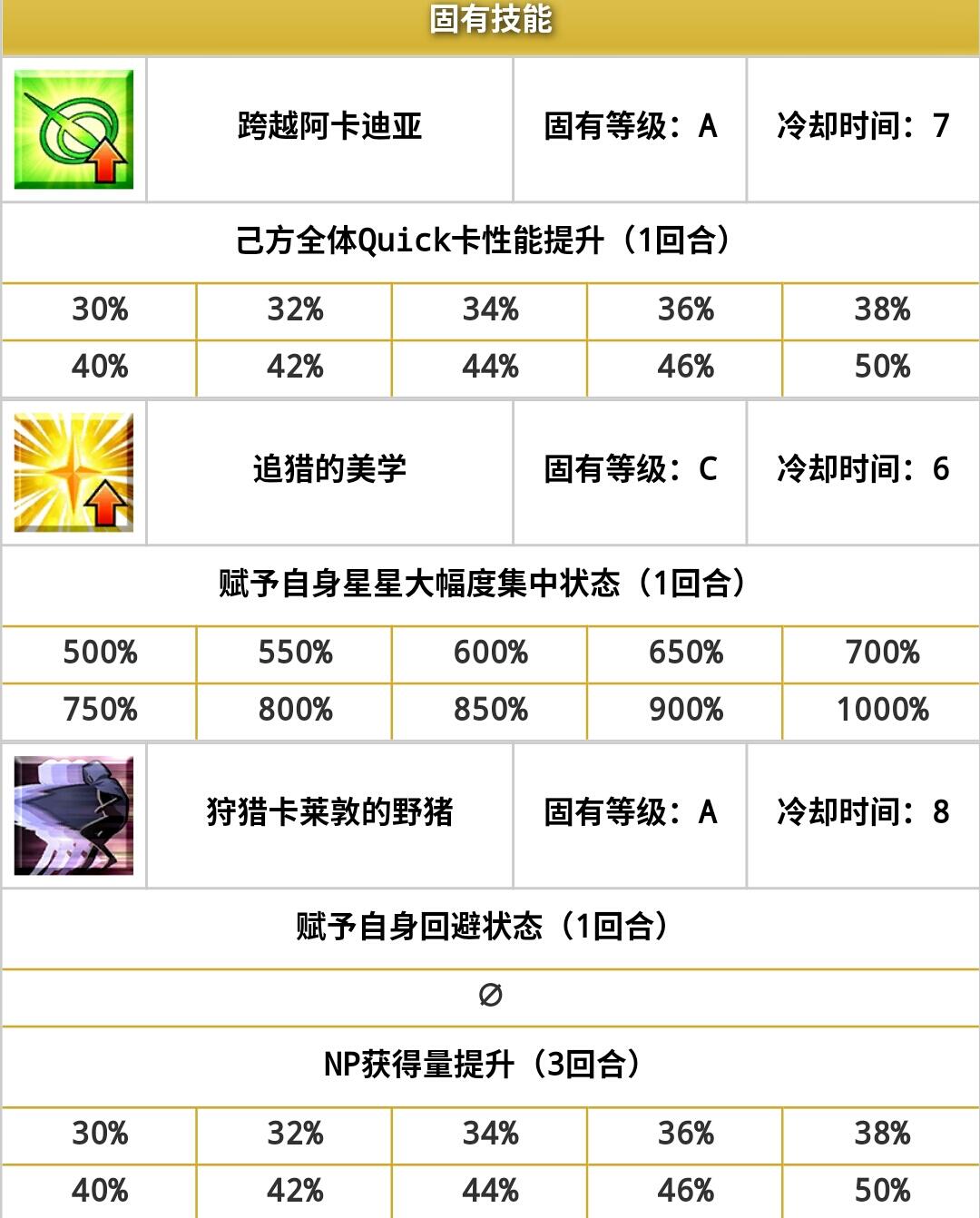 fgo:疾行的猎手——阿塔兰忒 - 哔哩哔哩