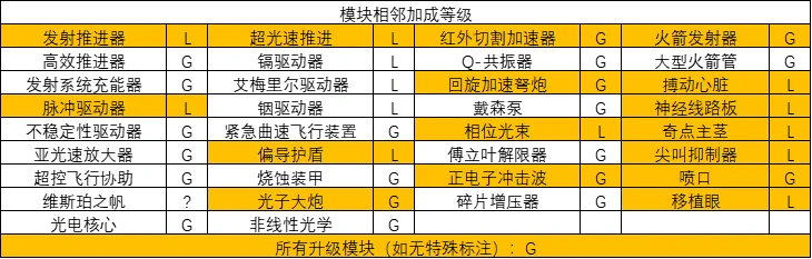 无人深空模块攻略 - 哔哩哔哩