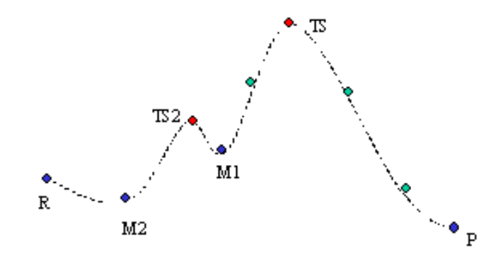 Materials Studio官方教程：DMol3——计算简单化学反应的势垒【1】 - 哔哩哔哩