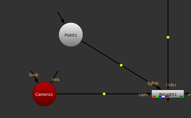 如何在nuke中进行二次打光-Relight节点的应用 - 哔哩哔哩