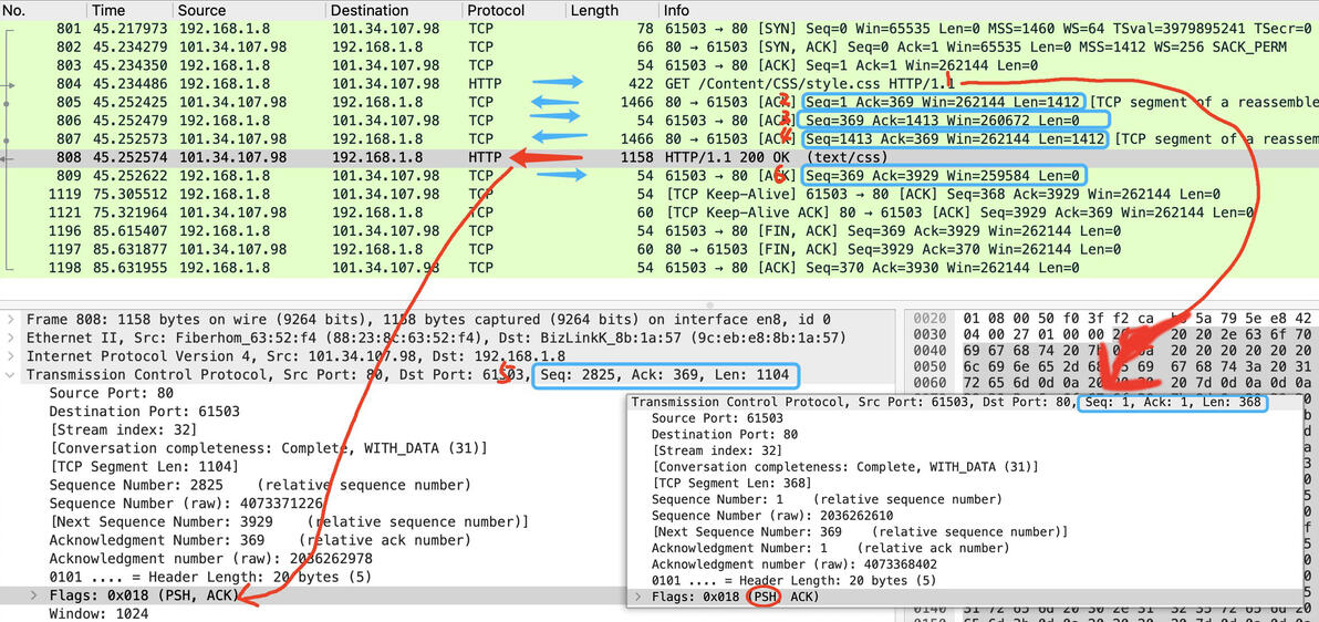 什么是TCP序列号（Sequence number）？它是如何保证TCP数据包的传输顺序和可靠性的？ - 哔哩哔哩