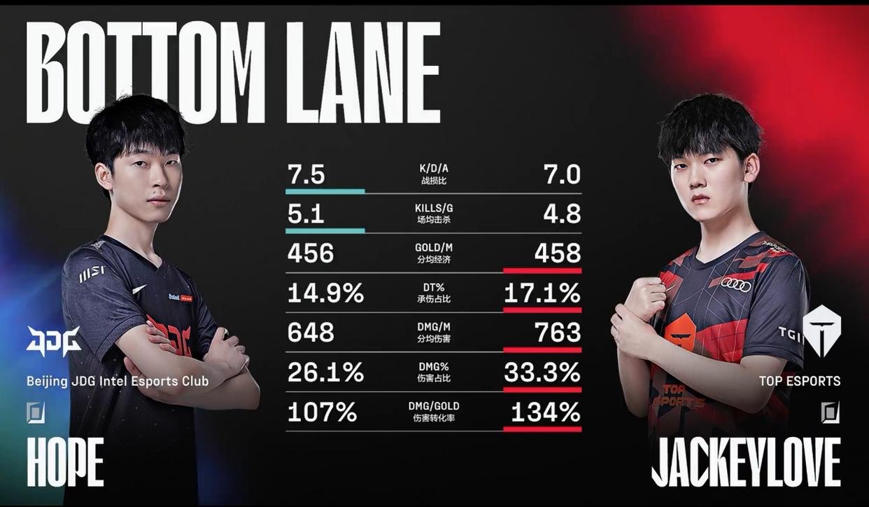 “JDG被淘汰，我想念Uzi了”，LPL众解说感叹：我们下路出问题了 - 哔哩哔哩