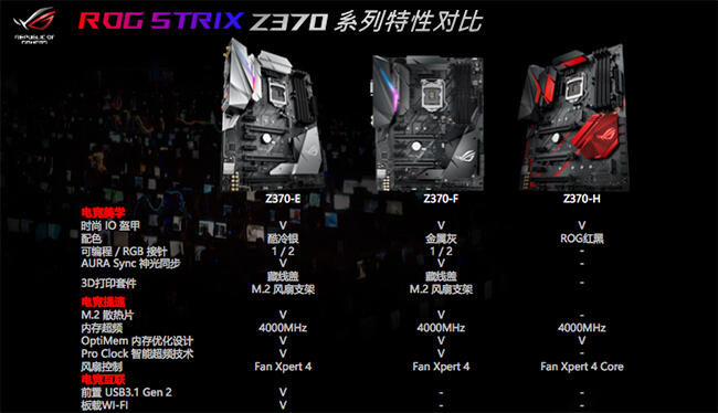 猛禽系列顶配 华硕ROG STRIX Z370-E GAMING评测 - 哔哩哔哩