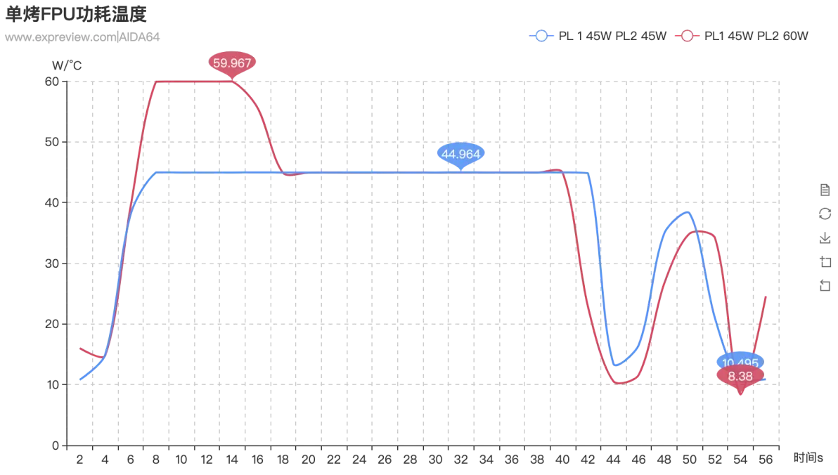 超能课堂(210) 笔记本中常常听说的PL1、PL2到底如何影响CPU性能 - 哔哩哔哩