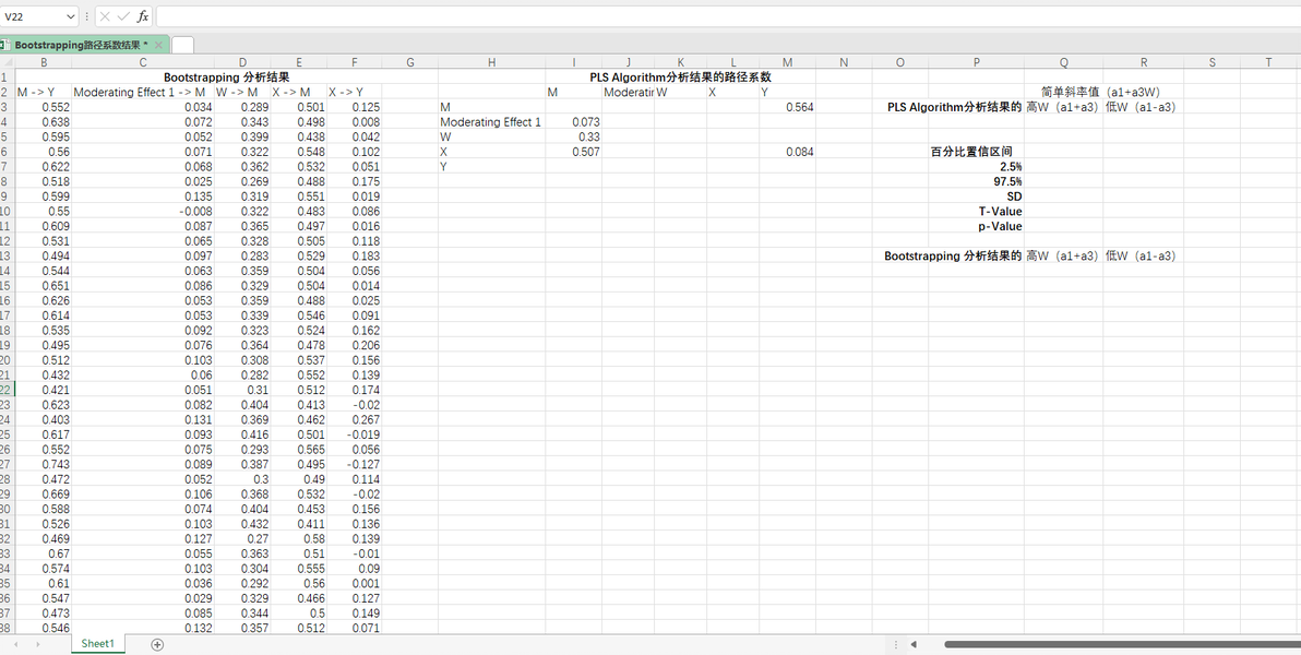 PLS-SEM检验被调节的中介作用及使用EXCEL求简单斜率、高低分组的中介效应值和置信区间 - 哔哩哔哩