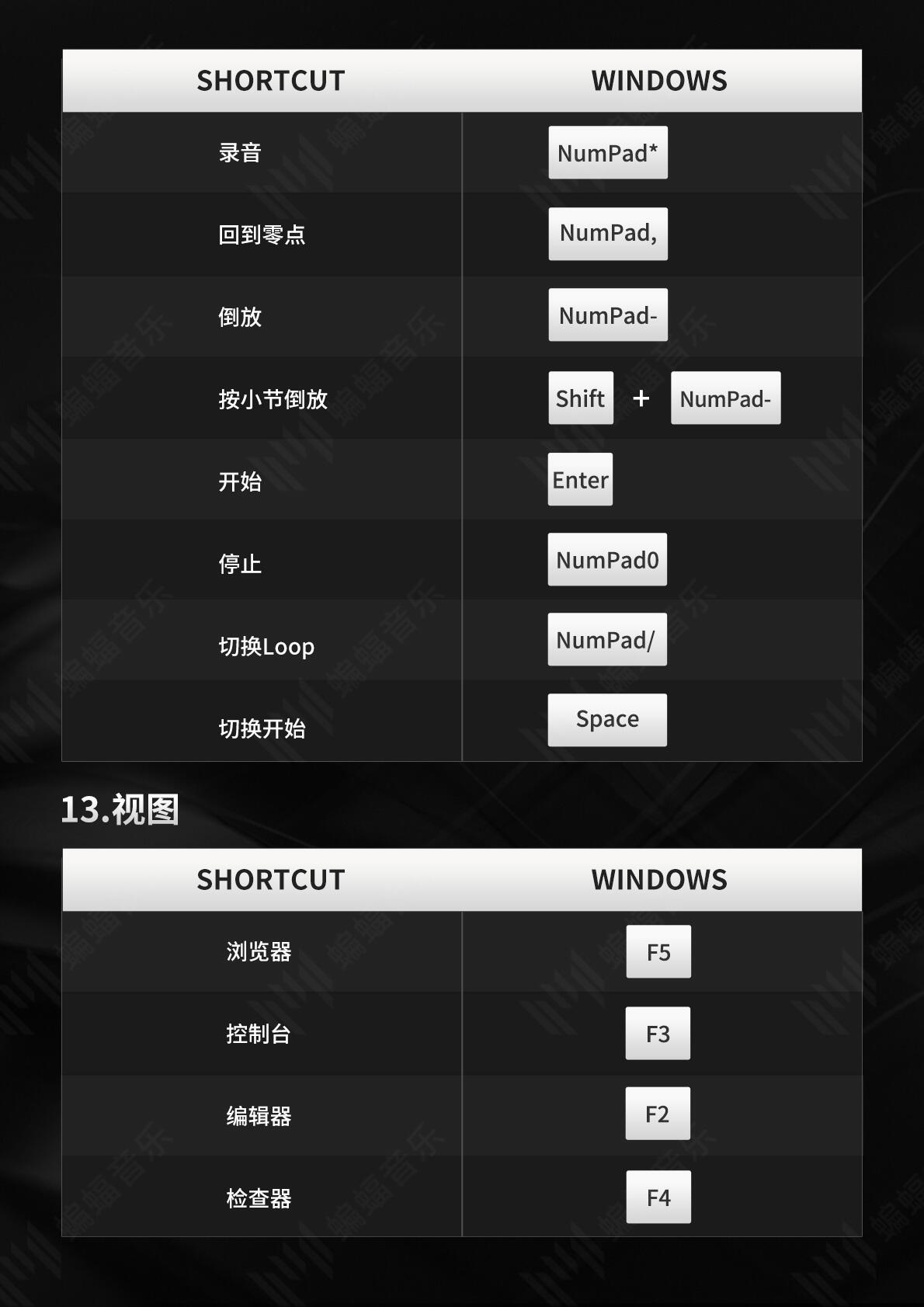 精品！Studio One“快捷键”完整版来啦！ - 哔哩哔哩