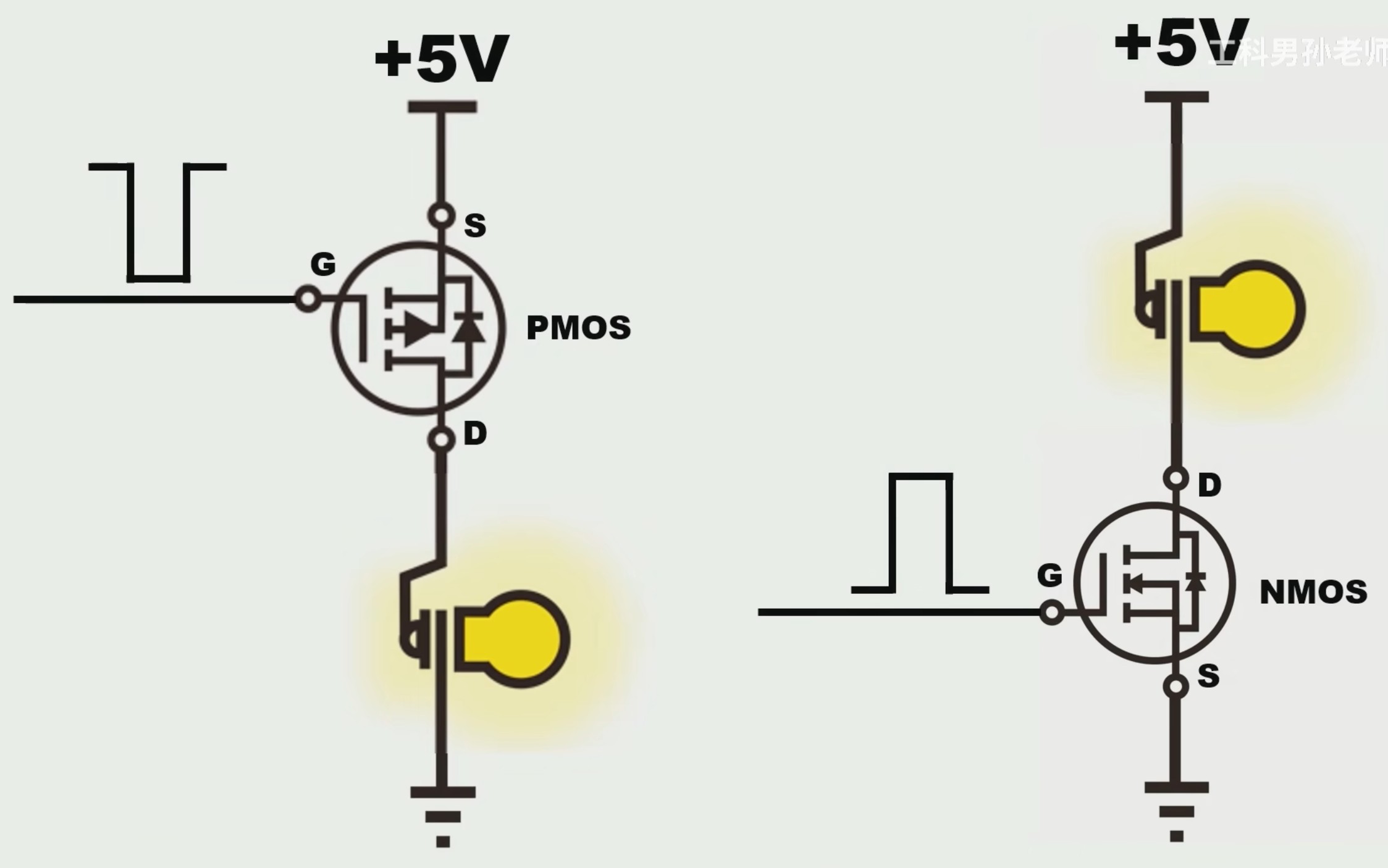 知识备忘录2——PMOS，NMOS，推挽输出，开漏输出，上拉电阻，下拉电阻 - 哔哩哔哩