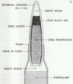 苏俄GRAU编号体系(普通枪弹 - 7N) - 哔哩哔哩