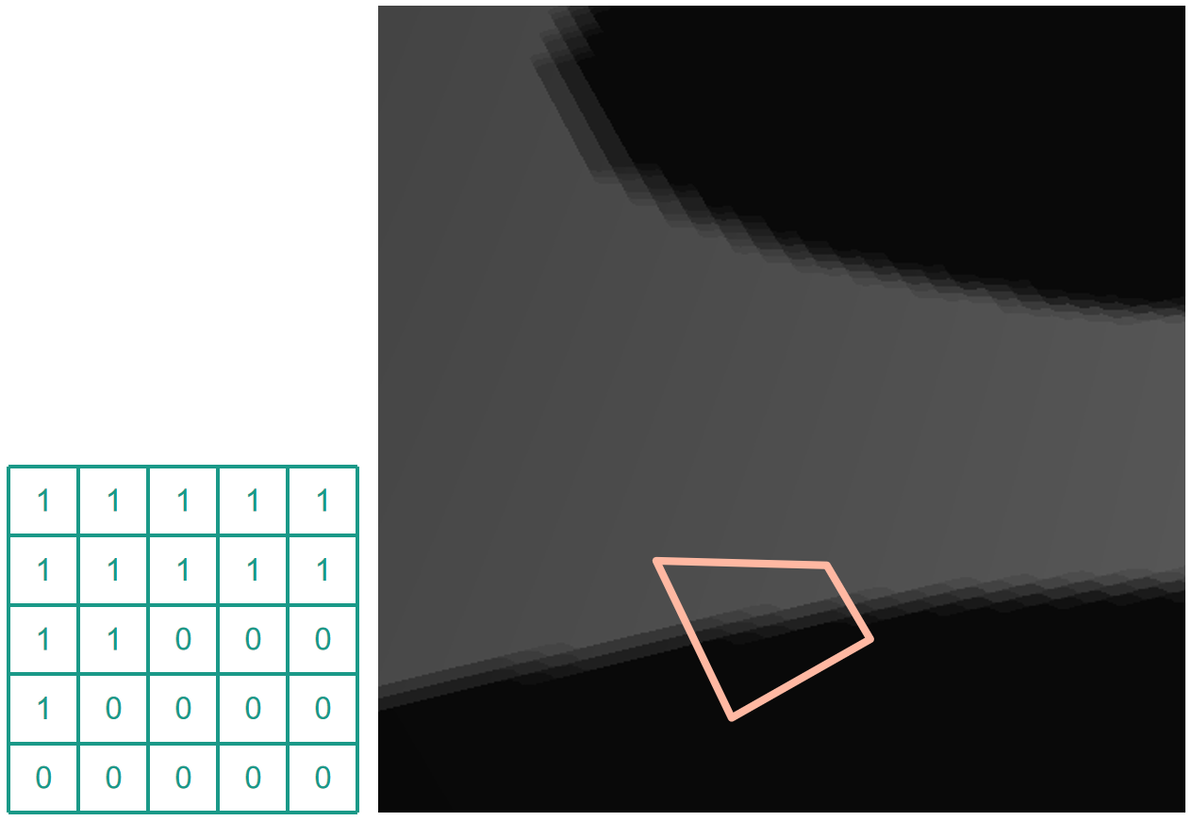 Variance Soft Shadow Mapping (实时软阴影) - 哔哩哔哩
