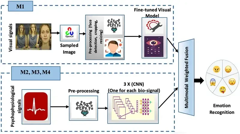 从人机交互HCI到人机智能交互技术HCII：最全人机交互技术盘点！只看这一篇就够了 - 哔哩哔哩